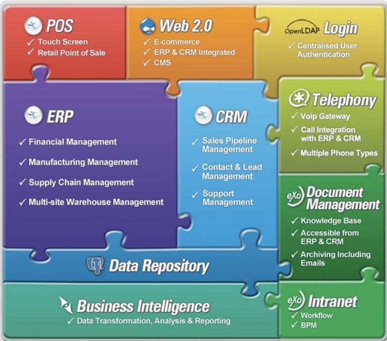 VHCSoft – The Software Services Provider – Software Development ...